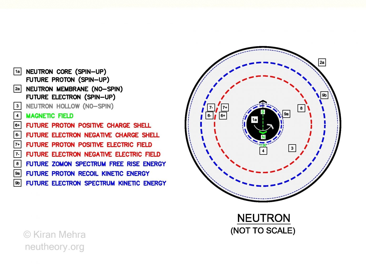 The Little Bang – Spontaneous Neutron Transformation – NEU Theory