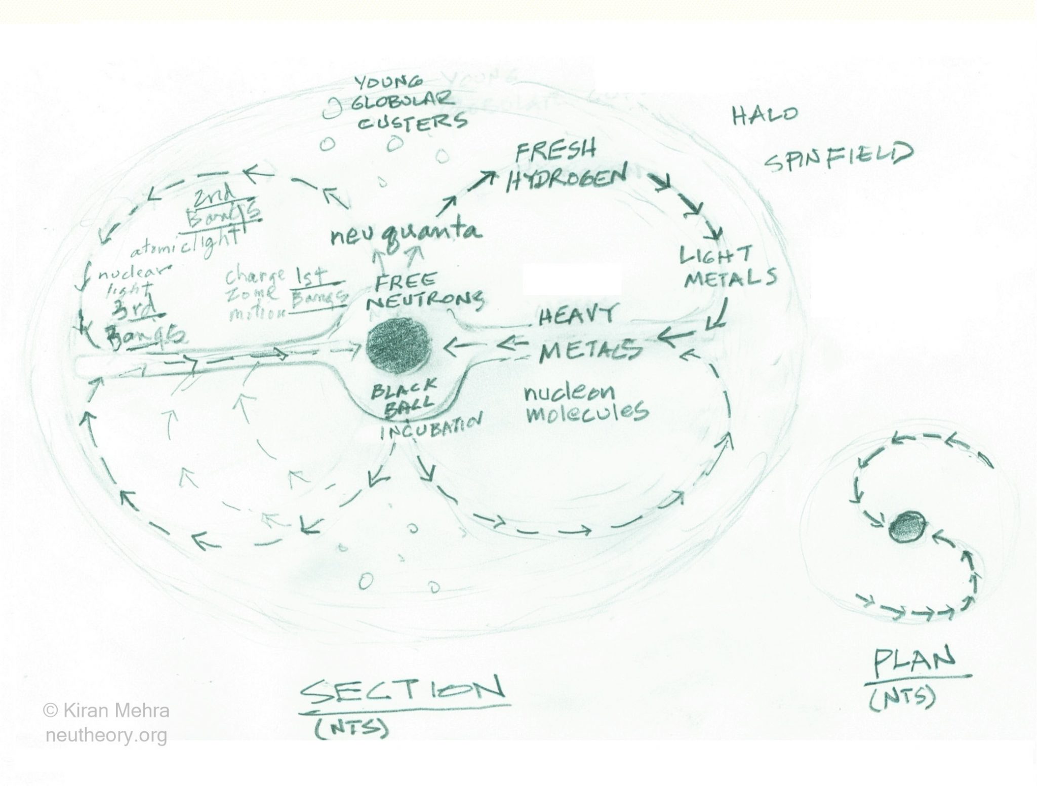 The Cosmic Matter/Energy Cycle – NEU Theory
